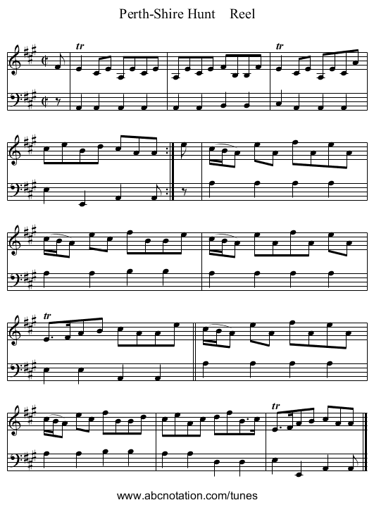 abc | Perth-Shire Hunt Reel - trillian.mit.edu/~jc/music/book/Gow/CSR ...