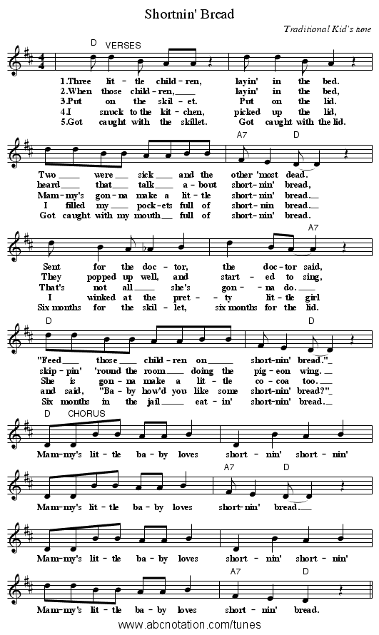 abc | Shortnin' Bread - trillian.mit.edu/~jc/music/abc/mirror/gulfweb ...